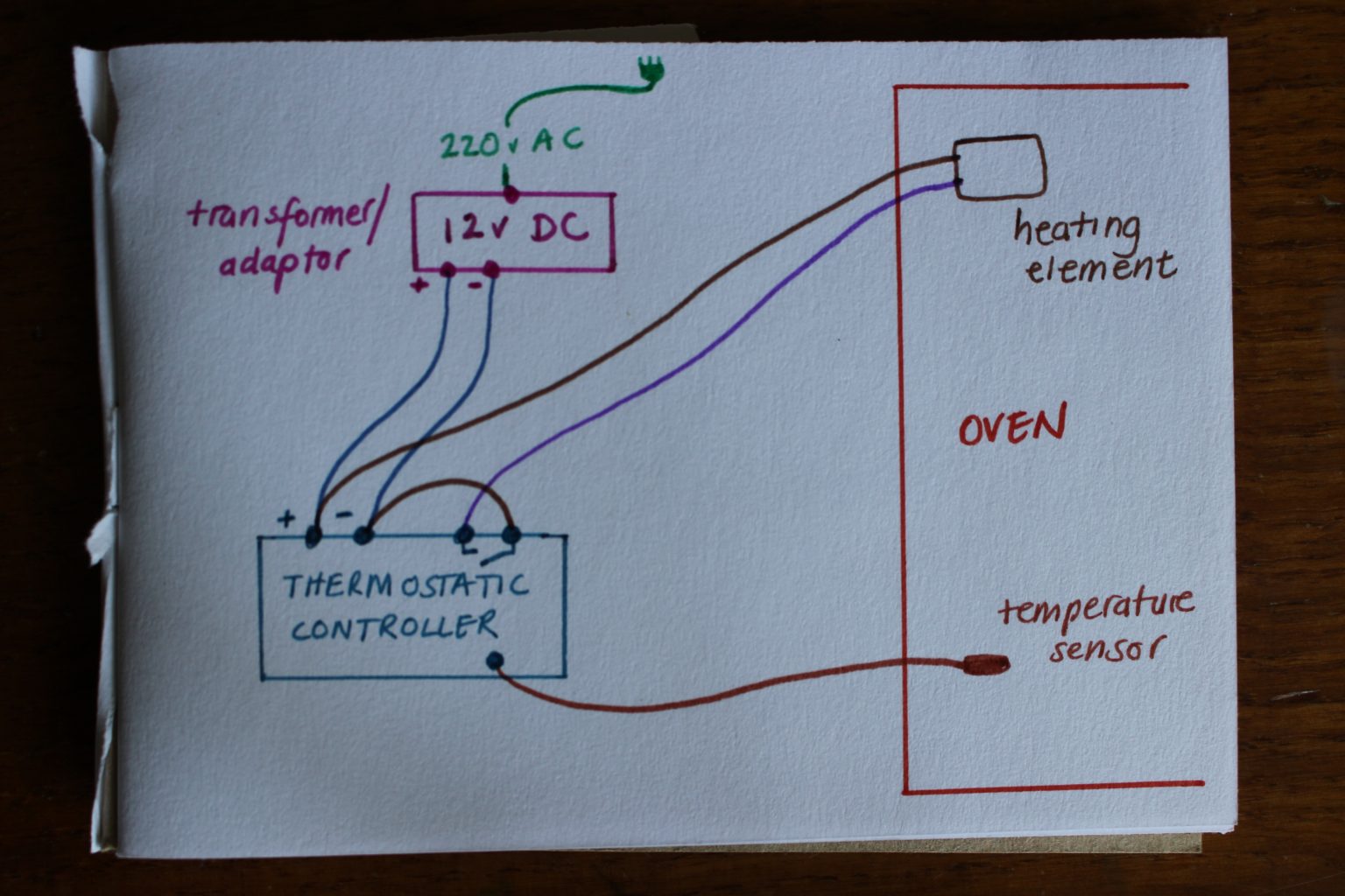 How to Build a DIY Proofing Box for your Sourdough Starter and Dough ...